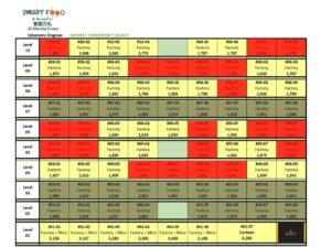 Smart Food Diagramatic Chart - Smart Food @ Mandai